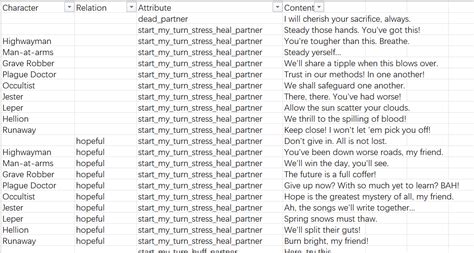 Github Lb60534dd2 Convert Localization Texts Convert Darkest Dungeon 2 Text Files In