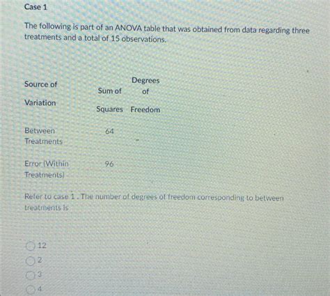 Solved The Following Is Part Of An ANOVA Table That Was Chegg Com