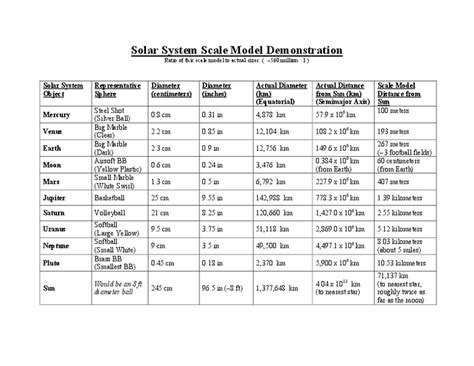 Solar System Scale Model Demonstration Activity For 6th 8th Grade