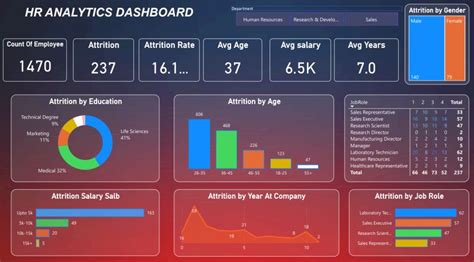 madhuresh raj on linkedin powerbi microsoft datavisualization