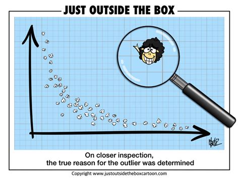 Outliers Part 3 Outliers In Regression Ou Zhang