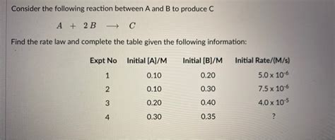 Solved Consider The Following Reaction Between A And B To Chegg