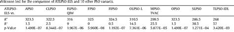 table 4 from an adaptive two layer particle swarm optimization with