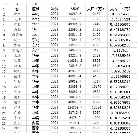 Dagum基尼系数分析全流程 Python Dagum Csdn Csdn博客