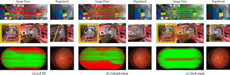 Figure 1 From Geometrized Transformer For Self Supervised Homography Estimation Semantic Scholar