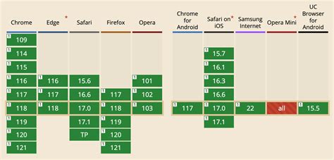 Как узнать геолокацию Geolocation Api — журнал «Доктайп