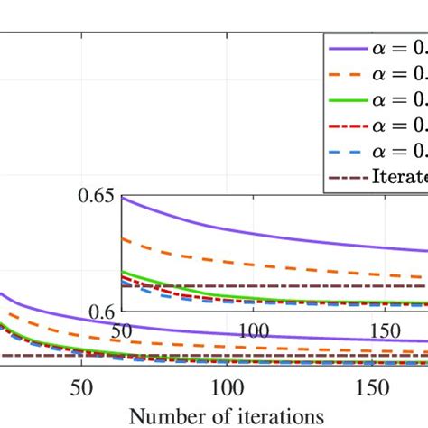 The Cdf Of Task Completion Time Achieved By Different Worker Assignment Download Scientific