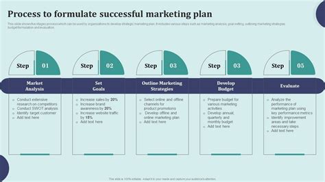 offline marketing techniques to elevate brand visibility process to