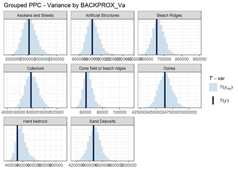 fitting count data with negative binomial long tail modeling the