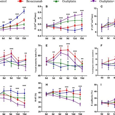 longitudinal monitoring of intravoxel incoherent motion download