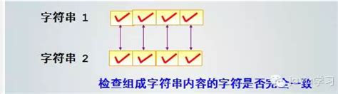 java中String字符串 韦邦杠 博客园
