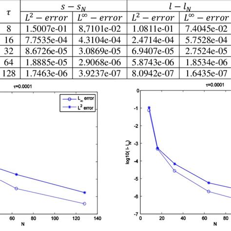 The Errors For Short Wave Figure 2 The Errors For Long Wave
