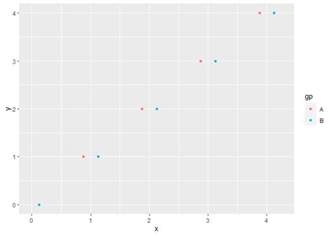 datapoints disapearing when `lims ` conflicts with `position dodge
