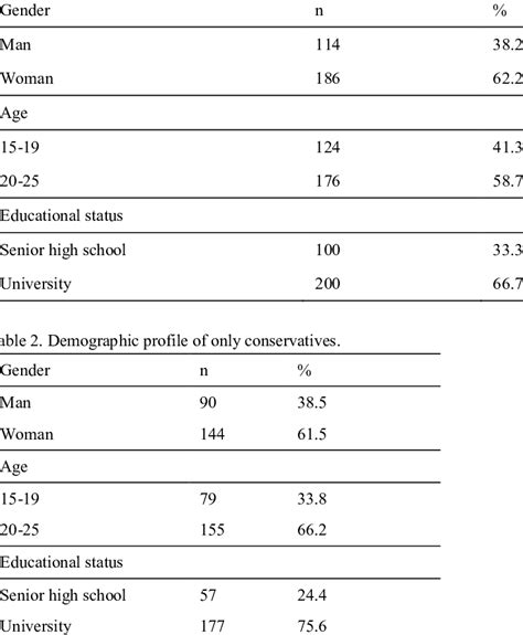 H H H H H H Were Accepted There Is Significant Difference Download Table