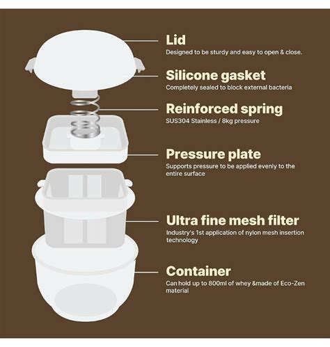 Bear Greeks 유청 분리기 그리스 요거트 메이커 17쿼트 친환경 및 수제 유기농 용기 식기 세 티몬