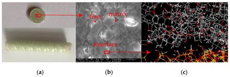 Polymers Free Full Text Effects Of Seawater Environment On The Degradation Of Gfrp