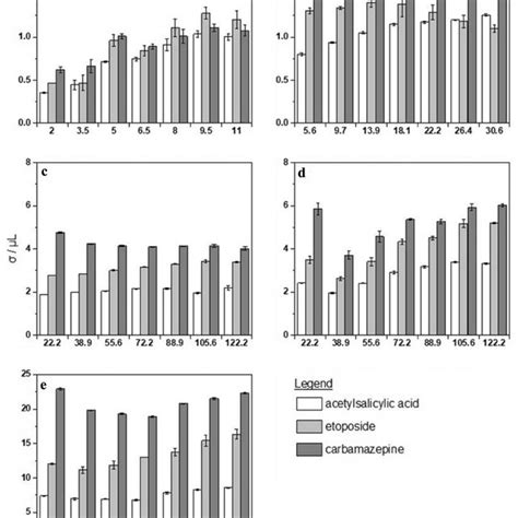 Effect Of Different Column IDs And HPLC Systems On Peak Standard