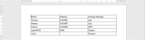 Libreoffice Writer Inserting Tables