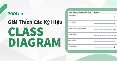 giải thích các ký hiệu trong class diagram 200lab blog
