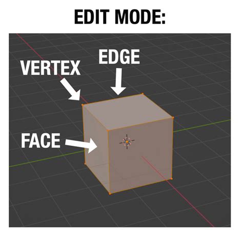 Design For 3d Printing With Blender 3d Printer Academy