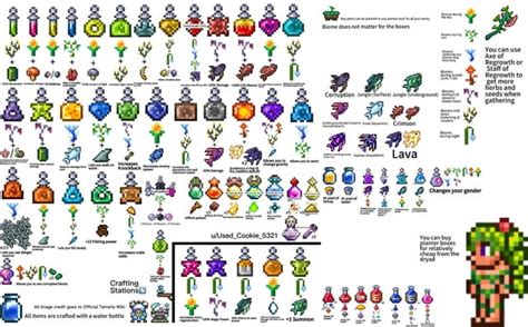 Updated My Chart Again Posted The Wrong Image Last Time 😅 R Terraria