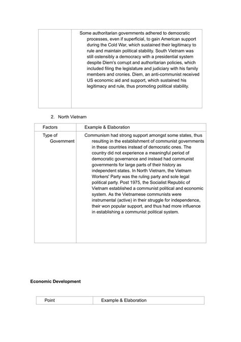 Cheatsheet For Mid Terms Sea Idis010 Southeast Asia Past And Present Smu Thinkswap