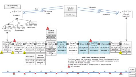 Future State Map With Improvements Vsm 3 Download High Quality