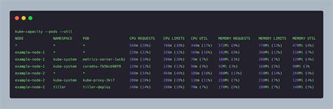 How To Merge Multiple Kubeconfig Files Into One By Able Lv Medium