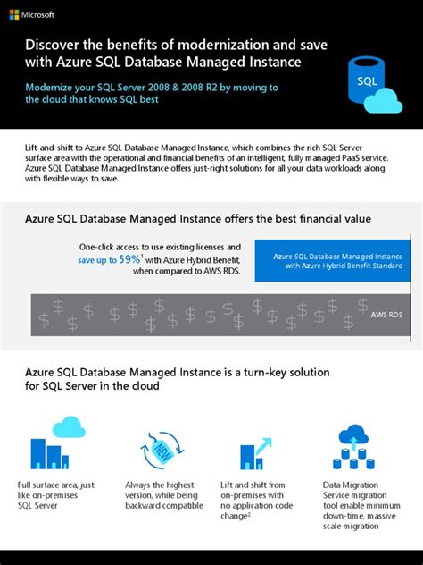 azure sql database managed instance datasheet pdf microsoft azure