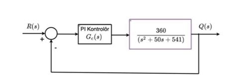 Solved Closed Loop Speed Control Of A Direct Current Motor