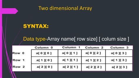 Presentation On Array PPTX