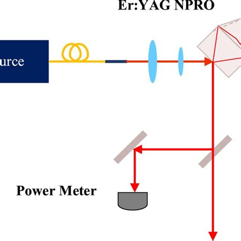 The Schematic Diagram Of Er Yag Single Frequency Laser Download