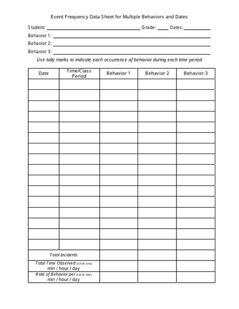Event Frequency Data Sheet For Multiple Behaviors And Dates Download Printable PDF Templateroller