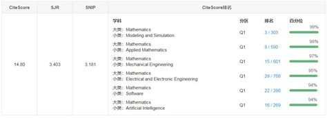 计算机科学sci期刊推荐：international Journal Of Robotics Research