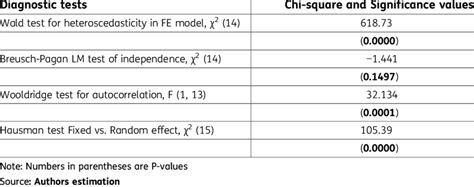 diagnostics specification tests download scientific diagram