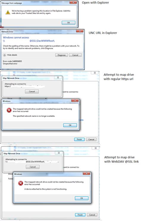 Sharepoint 2013 And Windows 7 Clients Webdav Issue Sharepoint Stack