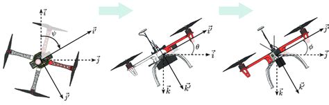 Quadrotor Orientation Yaw ψ Pitch θ And Roll φ Angles