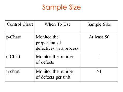 C Chart Vs U Chart Keski