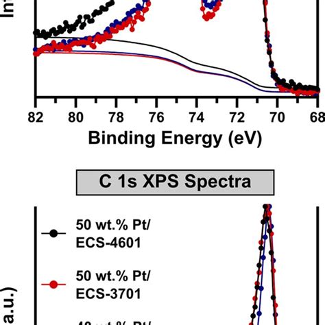 Work Function Ev For Some Metals Graphite { And Carbon Materials { Download Table