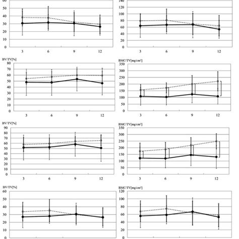 The Bone Prosthesis Interface Of The Proximal Tibia Is Divided Into 6