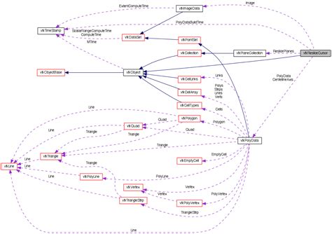 Vtk Vtkreslicecursor Class Reference Vtk Vtkreslicecursor Class Reference