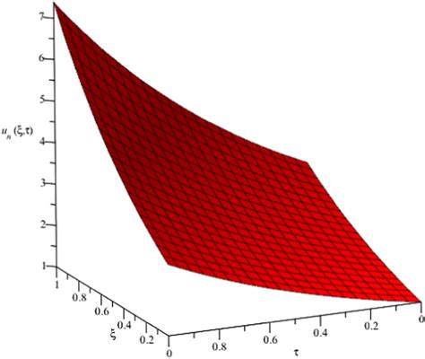 Exact Solution Of Problem 51 At ξτ∈ 01 ×r Download