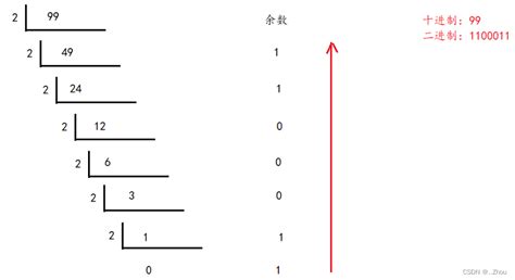 为什么计算机中大部分小数是不精确的8399不能完全精确的存储在计算机中存储的实际上是一个最近似8399的一个浮点数 Csdn博客 为什么计算机中大部分小数是不精确的8399不能完全精确的存储在计算机中存储的实际上是一个最近似8399的一个浮点数 Csdn博客