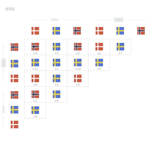 Tables In Matplotlib Curbal