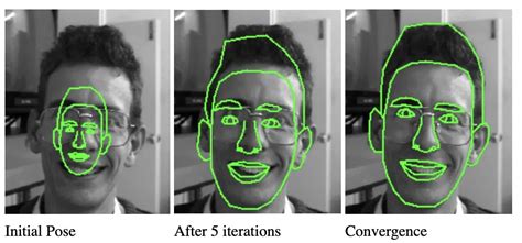 pose estimation algorithms history and evolution