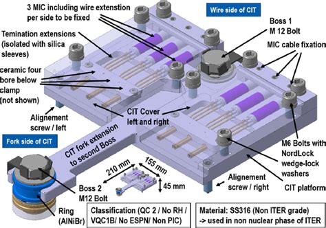 Final Cad Design Of The Iter Bolometer Cable Installation Template