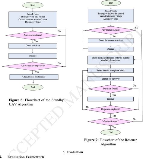 Figure 1 From Autonomous Task Allocation For Multi Uav Systems Based On
