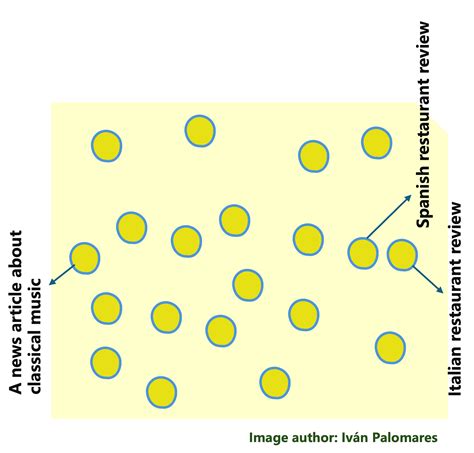 Understanding Rag Part Vii Vector Databases And Indexing Strategies