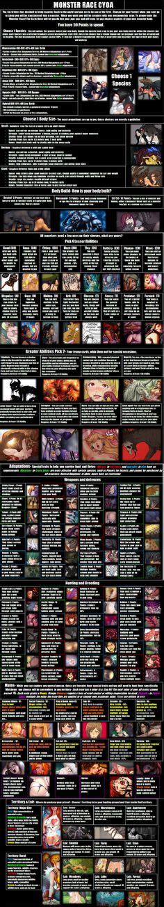550 Cyoa Ideas In 2023 Cyoa Create Your Own Adventure Cyoa Games