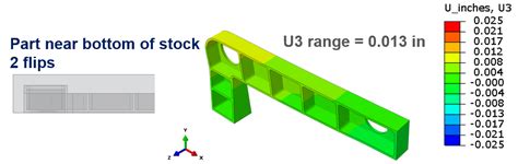Machining Distortion Modeling With Multi Step Models Including Residual Stress Hill Engineering